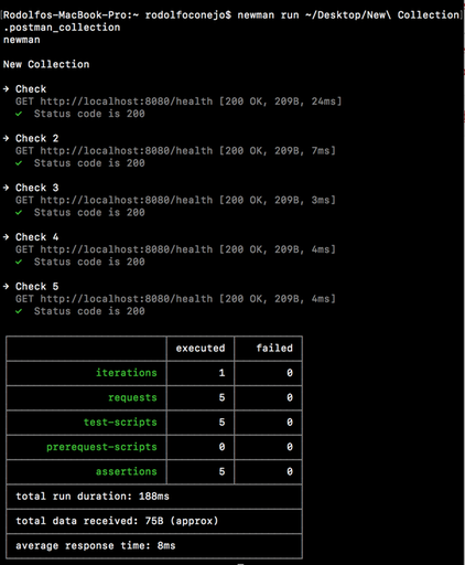 Rest Api Testing Part 1 Get Started With Postman Swagger And Assertible 