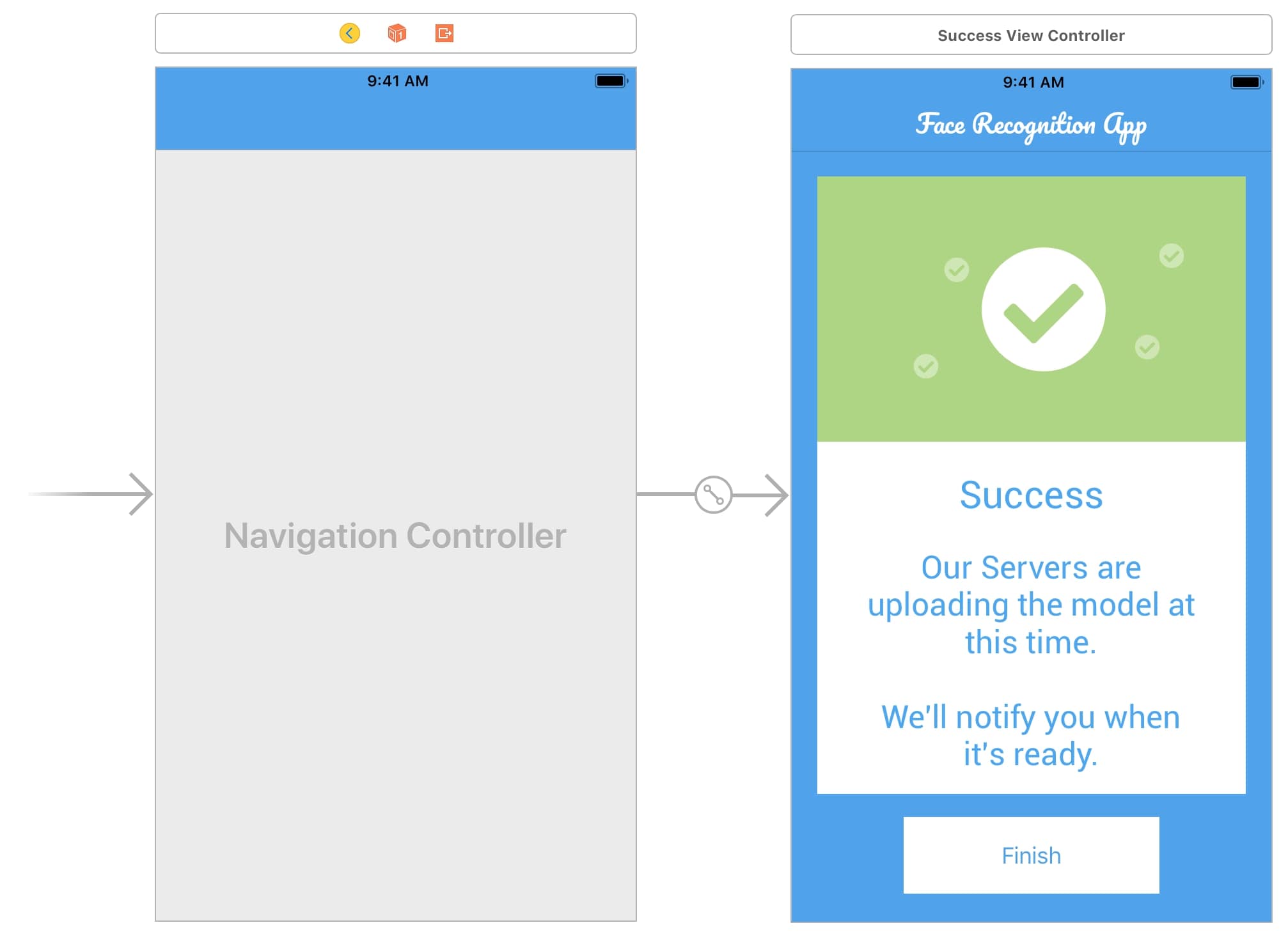 How To Build A Face Recognition App In Ios Using Coreml And Turi Create Part 1 