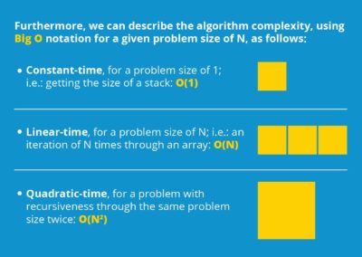 Algorithm Efficiency