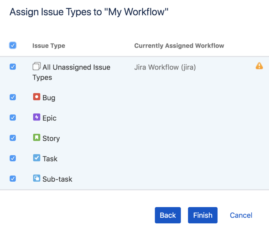 Getting into the JIRA Flow Part 1: JIRA Workflow Tutorial
