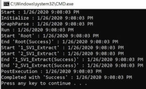 U-SQL Tutorial: A Practical Approach for Beginners (Part 1)